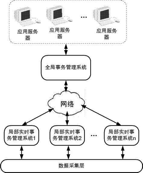 transaction scheduling method of heterogeneous distributed real time