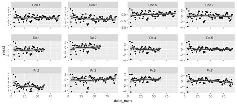1 Recognizing Statistical Dependency Introduction To Spatial Temporal