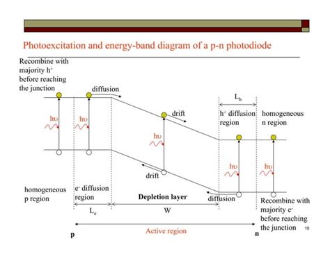 Lect12 Photodiode Detectors Pdf