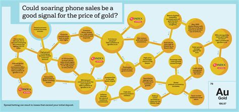 Sign Of The Times Ig Index Event Mapping Campaign The Cobden Centre