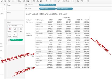 Grand Total And Sub Total Use Cases