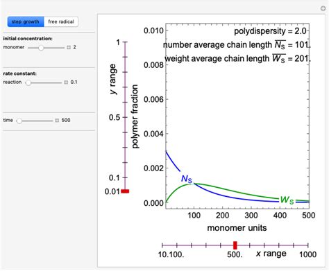 Polymerization Reactors Simulation Learncheme