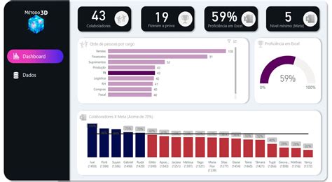 Dashboard Doutores Do Excel Intensivao Jan Doutores Do Excel