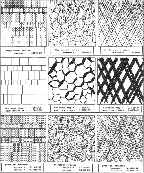 3 Distinct Element Modelling With Udec Bb Code With The Barton Bandis