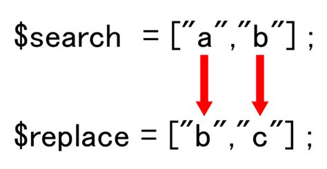[php] str replaceと配列 [文字列置換] shattered