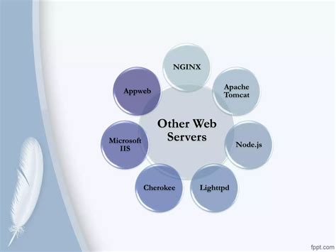 Apache Web Server Pptx