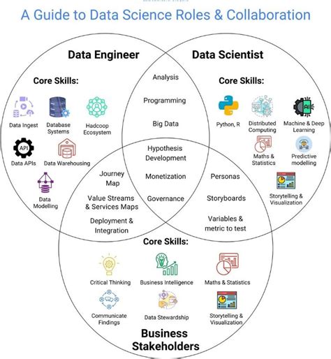 Aman Kumar On Linkedin Datascience Dataengineering Collaboration