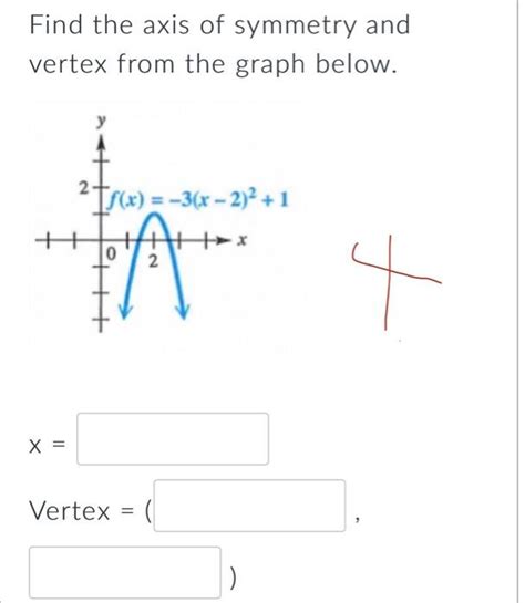 Solved Find The Axis Of Symmetry And Vertex From The Graph Chegg