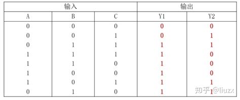 创建一个 位全加器 数电实验 组合逻辑电路半加器全加器及逻辑运算 Lucas HC的博客 CSDN博客