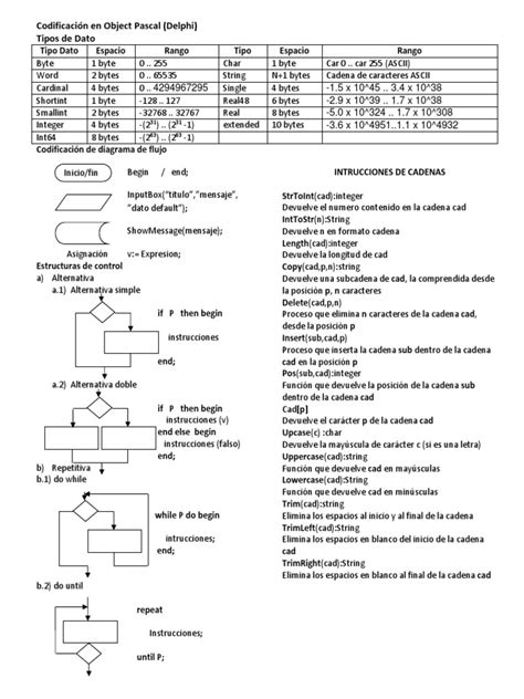 Codificación En Object Pascal Pdf Cadena Informática Ascii