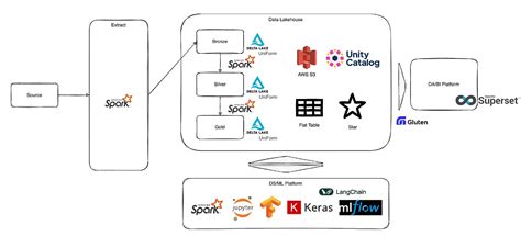 Getting Started With Databricks Aibi Dashboards A Quick Guide By