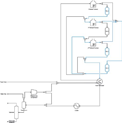 Figure 1 From High Octane Gasoline Production From Catalytic Naphtha Reforming Semantic Scholar