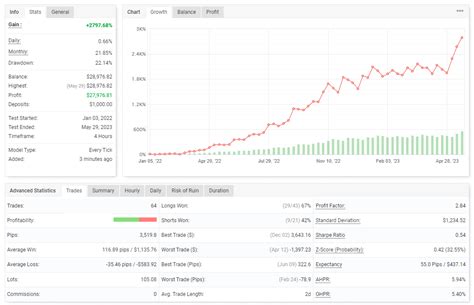 Jk Super Parabolic Sar Buy Trading Robot Expert Advisor For
