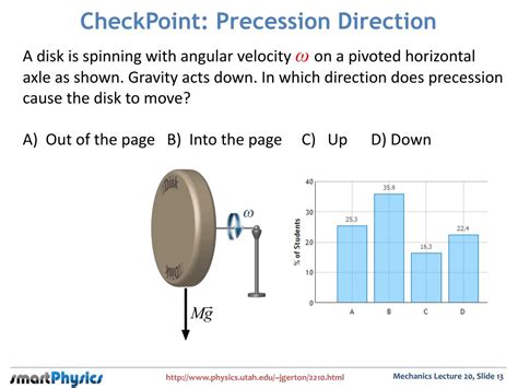 PPT Lecture Angular Momentum Vector And Precession PowerPoint Presentation ID