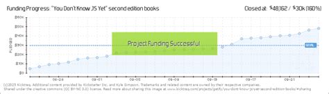 What Order Should I Read You Dont Know Js Ositext