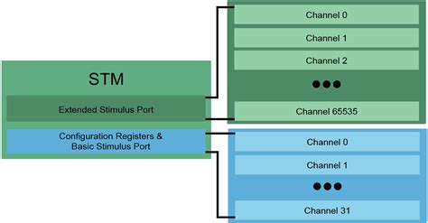 Architecture Specific Notes Arm Cortex Overview Analyzer System