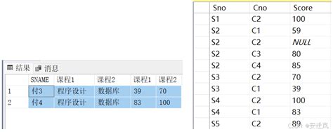 【sql Server】华中农业大学空间数据库实验报告 实验七 数据查询sql Server数据库查询作业 Csdn博客