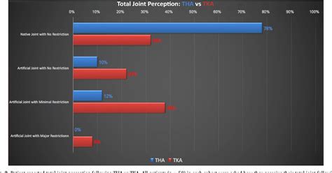 Table 1 From Joint Perception And Patient Perceived Satisfaction After