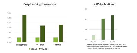 Simplifying HPC Workflows With NVIDIA NGC Container Environment Modules NVIDIA Technical Blog