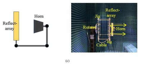 Online Spotlight A High Gain Reflectarray Antenna For Airborne Mmwave Sensing Devices Page 2