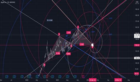 AAPL Stock Price Apple Chart TradingView India