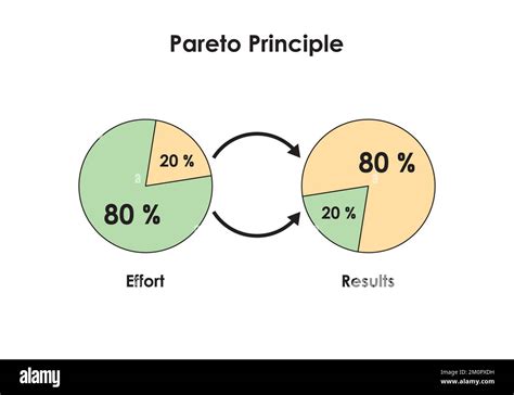 Pareto Principle Consept Design Vector Illustration Stock Vector Image