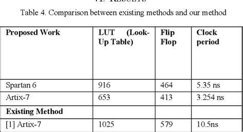 Table 1 From Sd Card Interface Using Fpga For Multimedia Applications