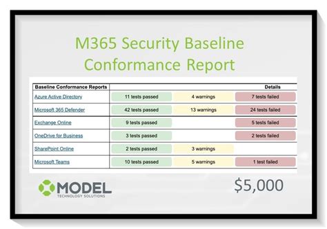 Are You Unsure What Vulnerabilities You Have In In Azure Active Directory Sharepoint Teams