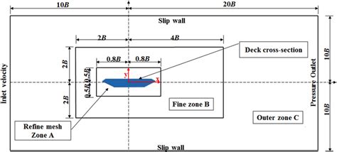 Sketch Of Computation Domain Decomposition Not In Scale Download