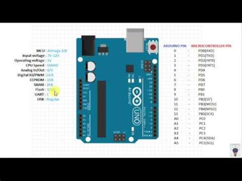 Arduino Uno Pins Arduino Uno Pin Diagram Specifications Pin Configuration Programming The