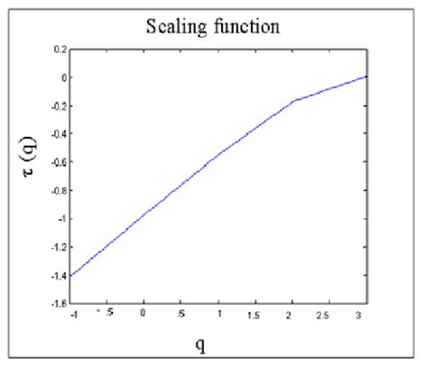 Example Of Concave Scaling Function Download Scientific Diagram