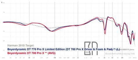 Beyerdynamic Dt770 Pro X Limited Edition Review Audio Science Review Asr Forum