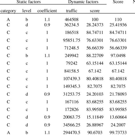 Static Classification Download Table