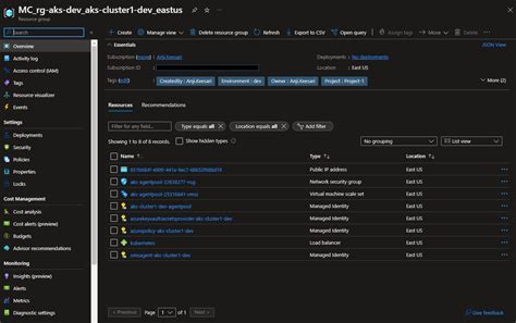 Create Azure Kubernetes Service Aks Using Terraform Kubernetes Infra For Microservices