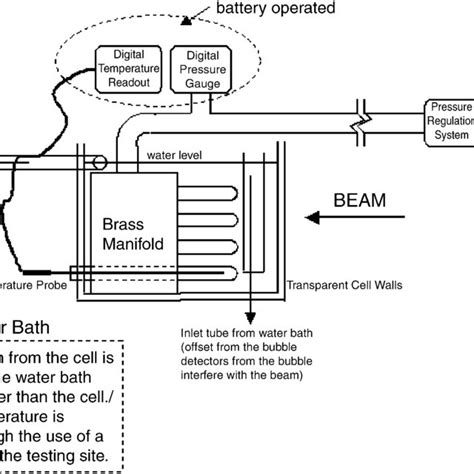 Schematic Representation Of The Bubble Detector Testing System Download Scientific Diagram