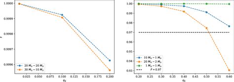 Figure 3 From Generalized Quasi Keplerian Solution For Eccentric Nonspinning Compact Binaries