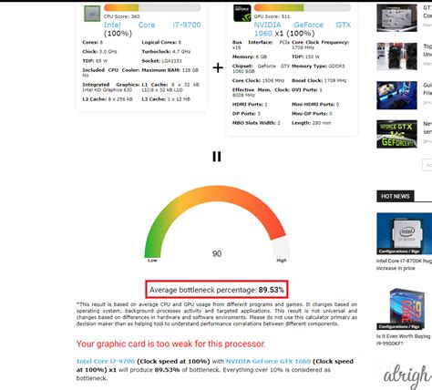 Bottleneck Calculator Everything You Need To Know About It