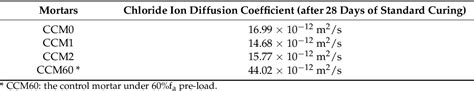 Table 2 From Preparation And Characterization Of Nano Caco3ceresine