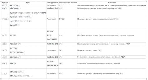 Исчерпывающее руководство по Юникоду и кодировке символов в Python