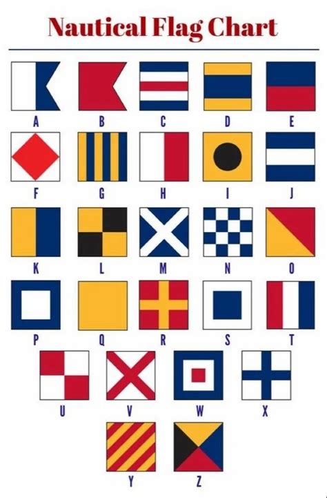 Nautical Flags At ₹ 950piece फ्लैग और फ्लैग एक्सेसरीज In Mumbai Id