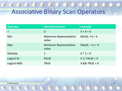 ppt parallel prefix sum techniques overview powerpoint presentation