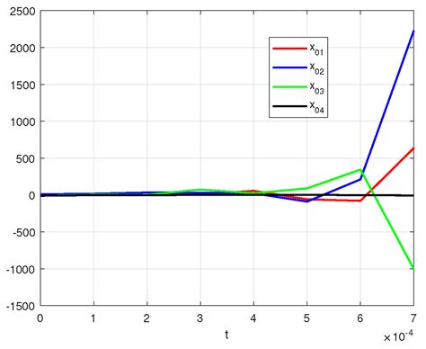 Distributed Consensus Tracking Of Incommensurate Heterogeneous Fractional Order Multi Agent