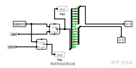 educoder汉字机内码获取 汉字编码实验 源码巴士