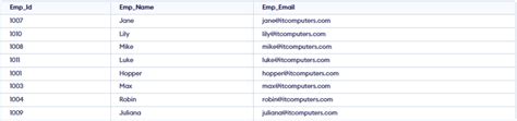 SQL Random Sampling Within Groups GeeksforGeeks
