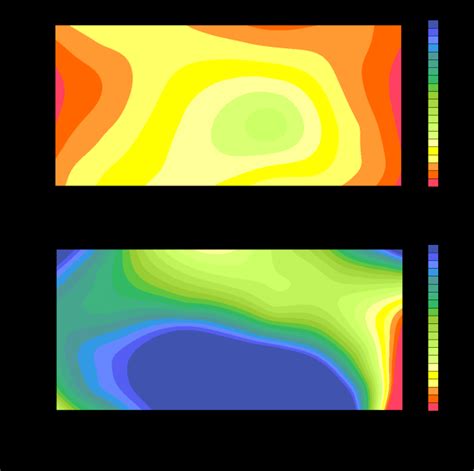 Ray Path Density Distribution Download Scientific Diagram