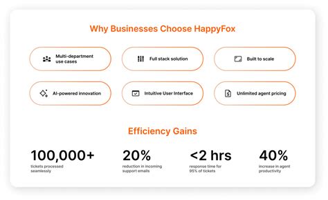 Trouble Ticket Systems Streamline Support Efficiency