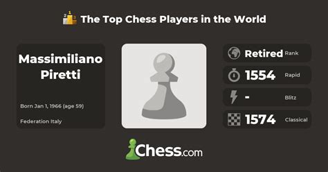 Massimiliano Piretti Top Chess Players
