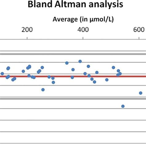 Cross Tabulation Of Nova Statsensor Xpress Creatinine Analyzers And