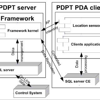 System Architecture UML Design Download Scientific Diagram