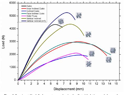 figure 2 from buckling and post buckling behavior of uniform and